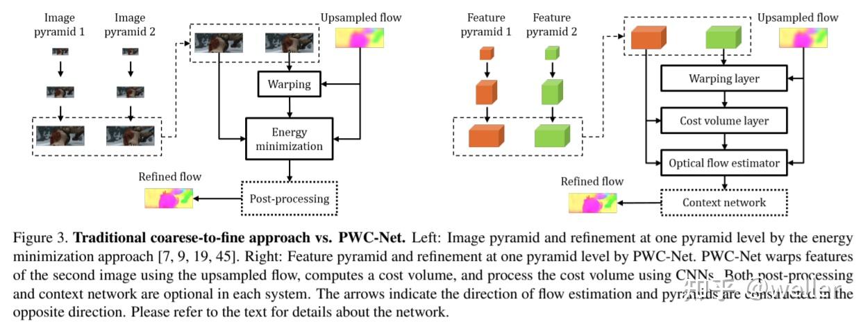 CVPR2019 EDVR: Video Restoration with Enhanced Deformable Convolutional ...