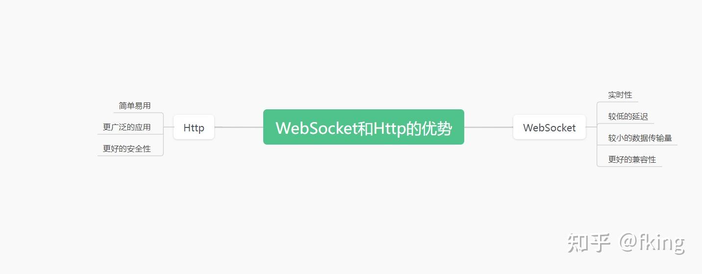 【springboot系列】springboot整合websocket，既然如此简单含源码 知乎 