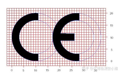 如何制作CE标贴？CE标贴有什么要求？ - 知乎