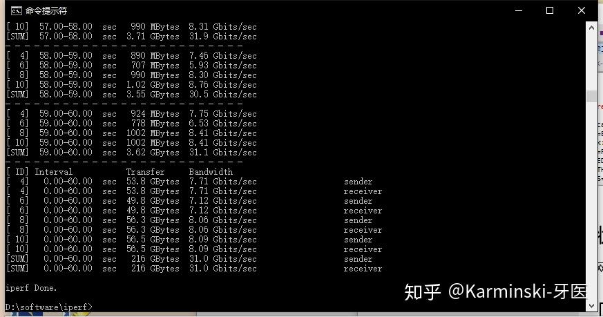 家用万兆网络指南 1 - 不如先来个最简单的100G网络 - 知乎