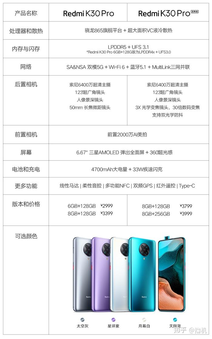 Redmi K30 Pro系列一图看懂 骁龙865、升降式前摄像头、2999元起 - 知乎