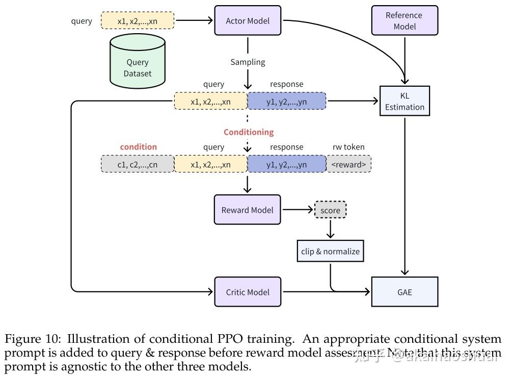 LLM前沿技术跟踪：CodeLLM综述/LongICLBench/InternLM2/recurrentgemma - 知乎