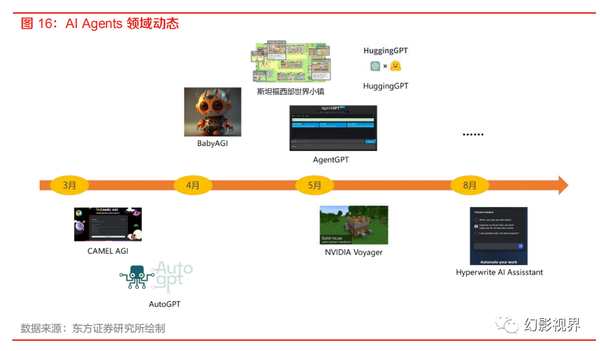AI Agent：基于大模型的自主智能体，在探索AGI的道路上前进 - 知乎