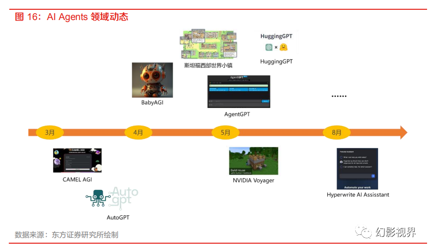 AI Agent：基于大模型的自主智能体，在探索AGI的道路上前进 - 知乎