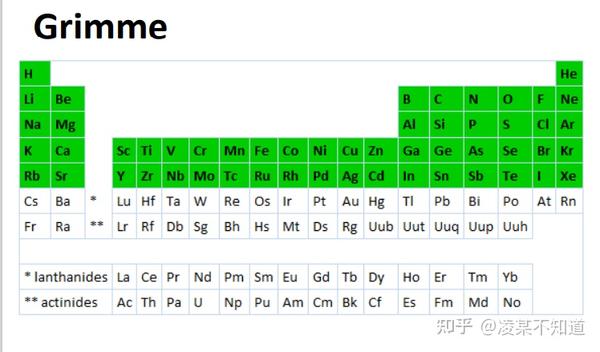 Material Studio 2019 软件中CASTEP模块的参数解读系列 - 知乎