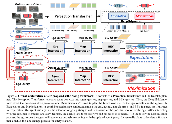 DeepEMplanner：具有迭代交互的 EM 运动规划器 - 知乎