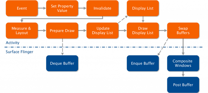 Android GPU硬件加速渲染流程（上） - 知乎