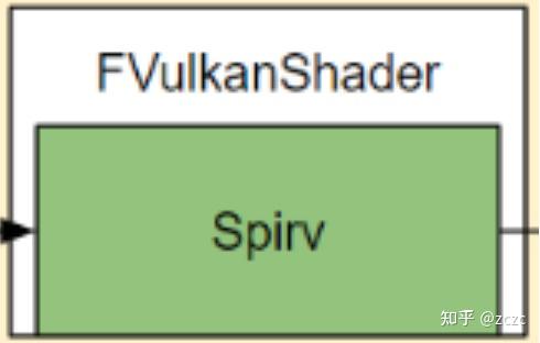 不减变体，从机制优化UE Shader内存(Vulkan) - 知乎