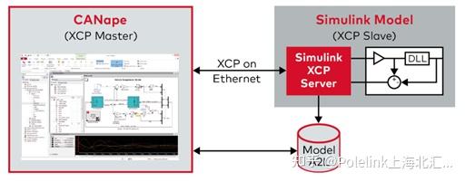 焕新！CANape 19真香！ - 知乎