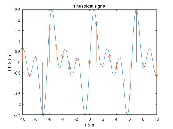 信号的分类 - 知乎