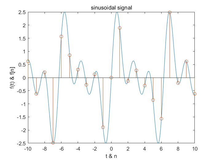 信号的分类 - 知乎