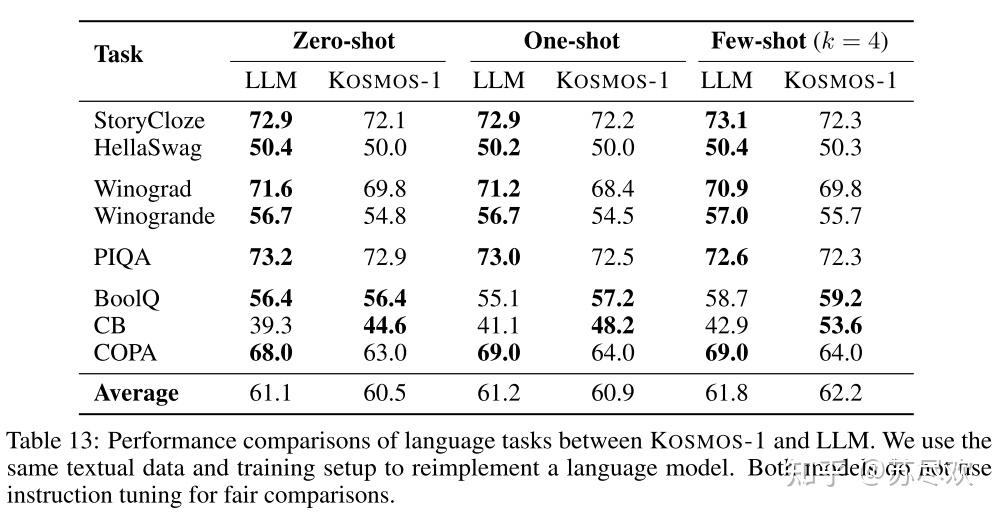 [论文]KOSMOS-1——Language is not all you Need: Aligning Perception with Language Models - 知乎