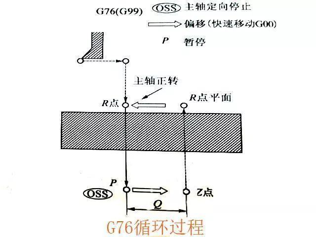 数控加工铣床左旋攻丝循环指令编程实例分享 - 知乎