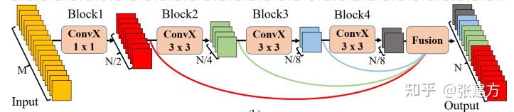 【CVPR2021语义分割】STDC语义分割网络|BiSeNet的轻量化加强版 - 知乎
