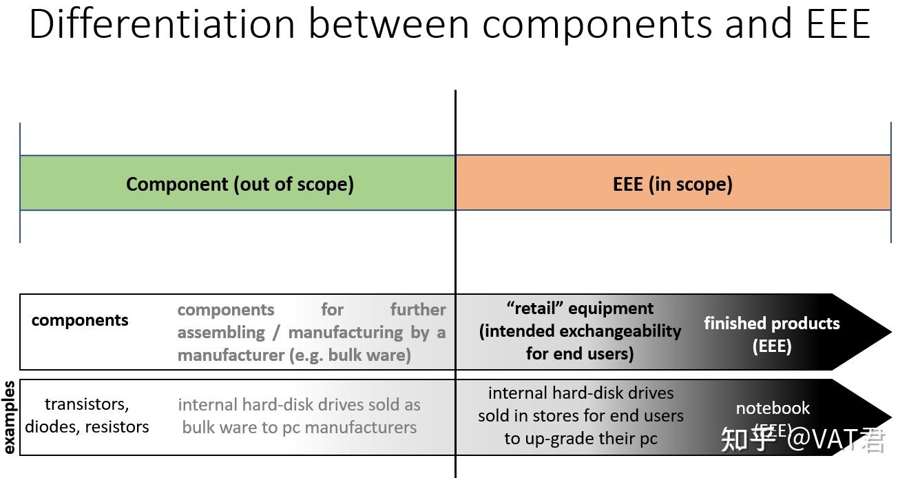 德国WEEE（Waste Electrical and Electronic Equipment）详解 - 知乎