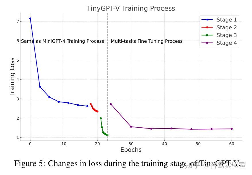 TinyGPT-V开源 | 通过Small Backbone实现高性能多模态大模型，8GB显存即可完成美丽推理 - 知乎