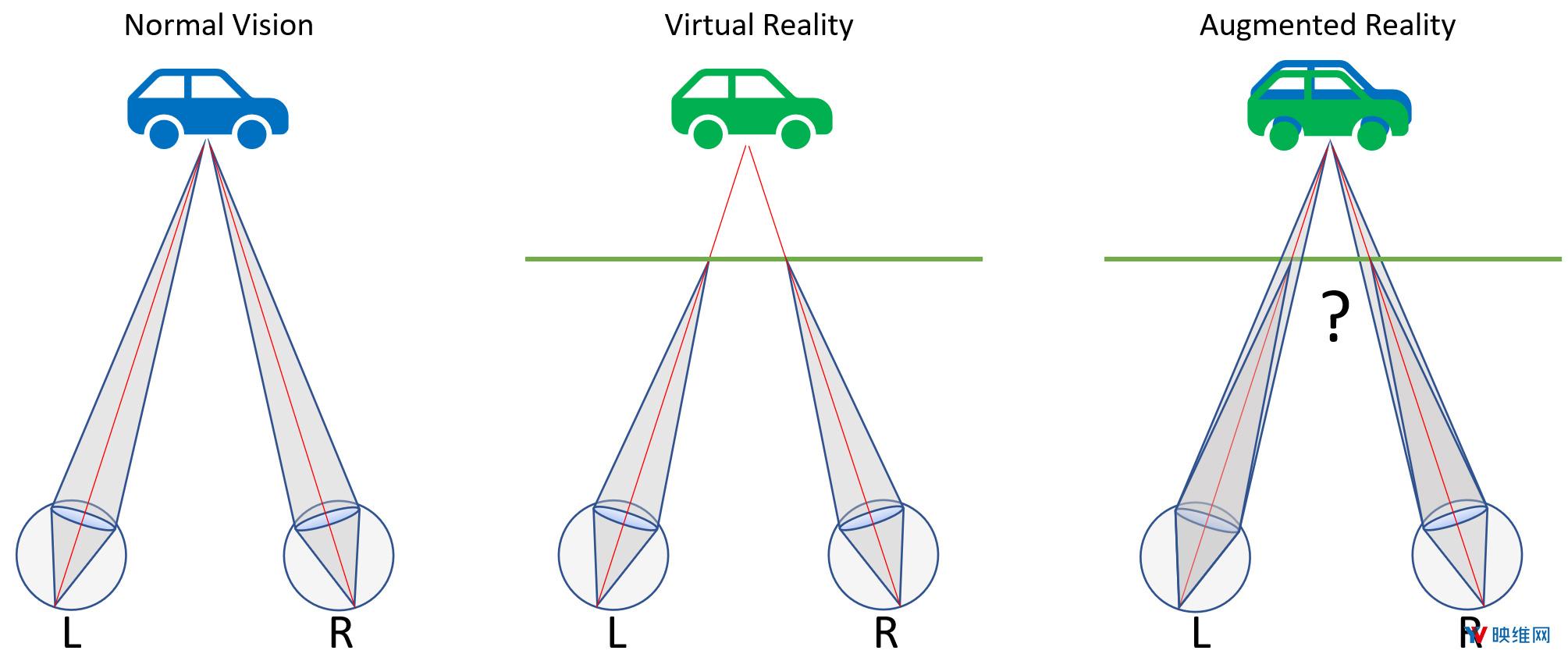 深入AR系统构建，为啥AR显示技术发展这么慢、这么难 - 知乎