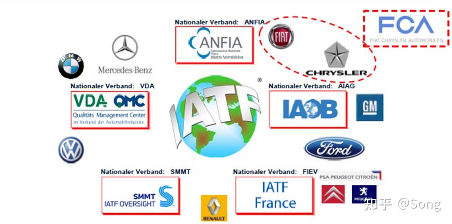 IATF 16949一二方审核员 - 知乎