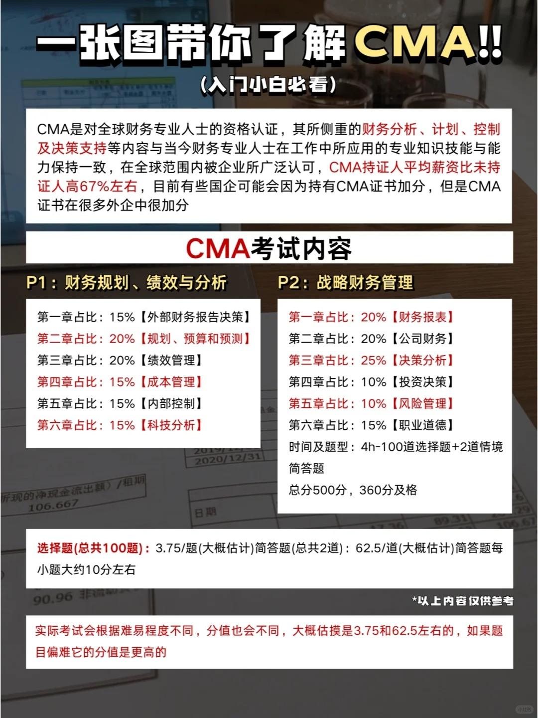 为什么我真心建议所有有野心的会计人都去考一个CMA？（真实经验干货+学习资料）