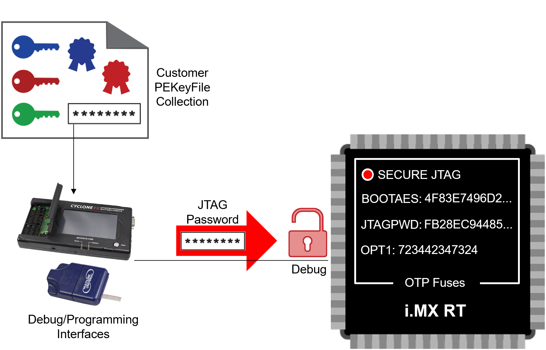 来来来！聊聊Secure Debug~ - 知乎