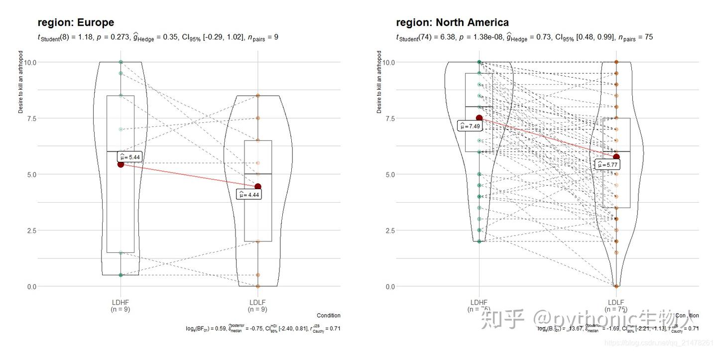 R可视化17|ggstatsplot几行code终结SCI级图表统计+画图 (上) - 知乎