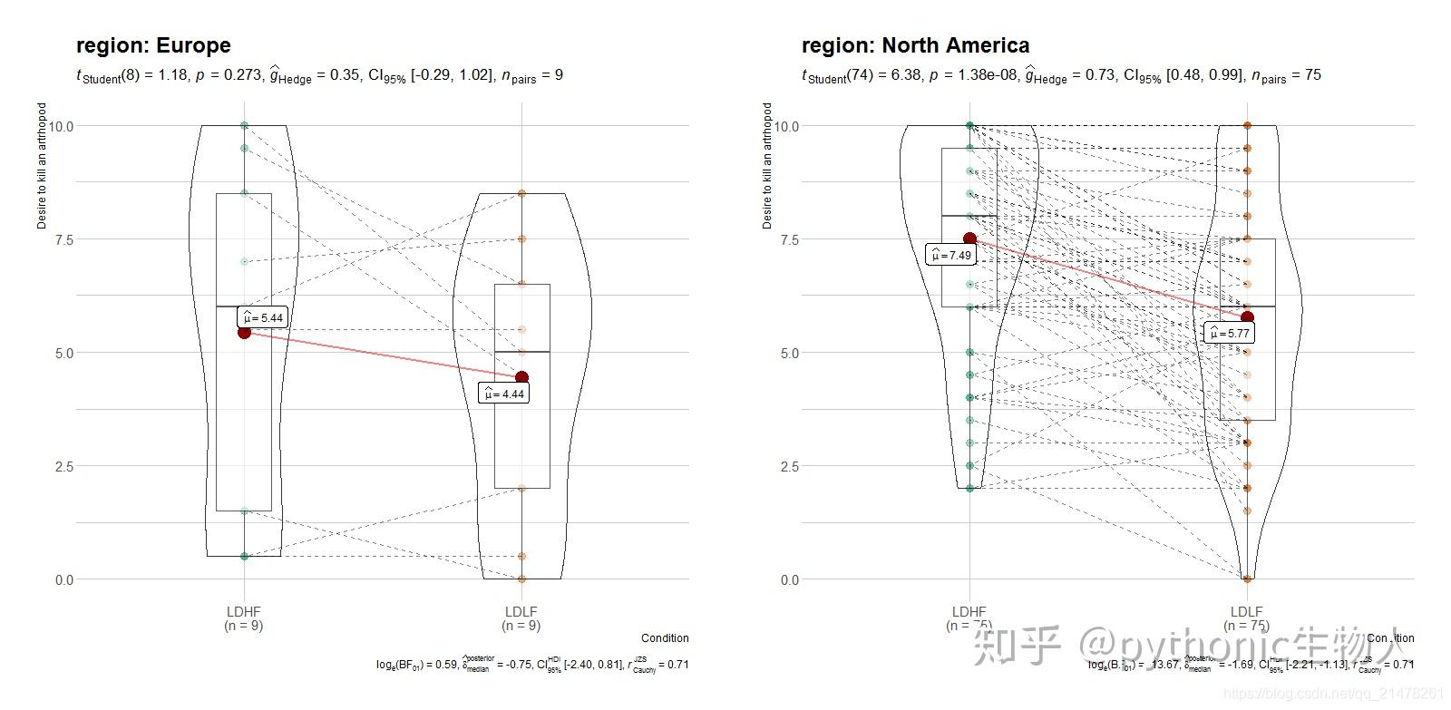 R可视化17|ggstatsplot几行code终结SCI级图表统计+画图 (上) - 知乎