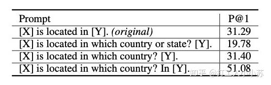 深入理解Prefix Tuning - 知乎