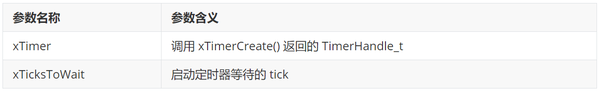 FreeRTOS：定时器简单使用 - 知乎