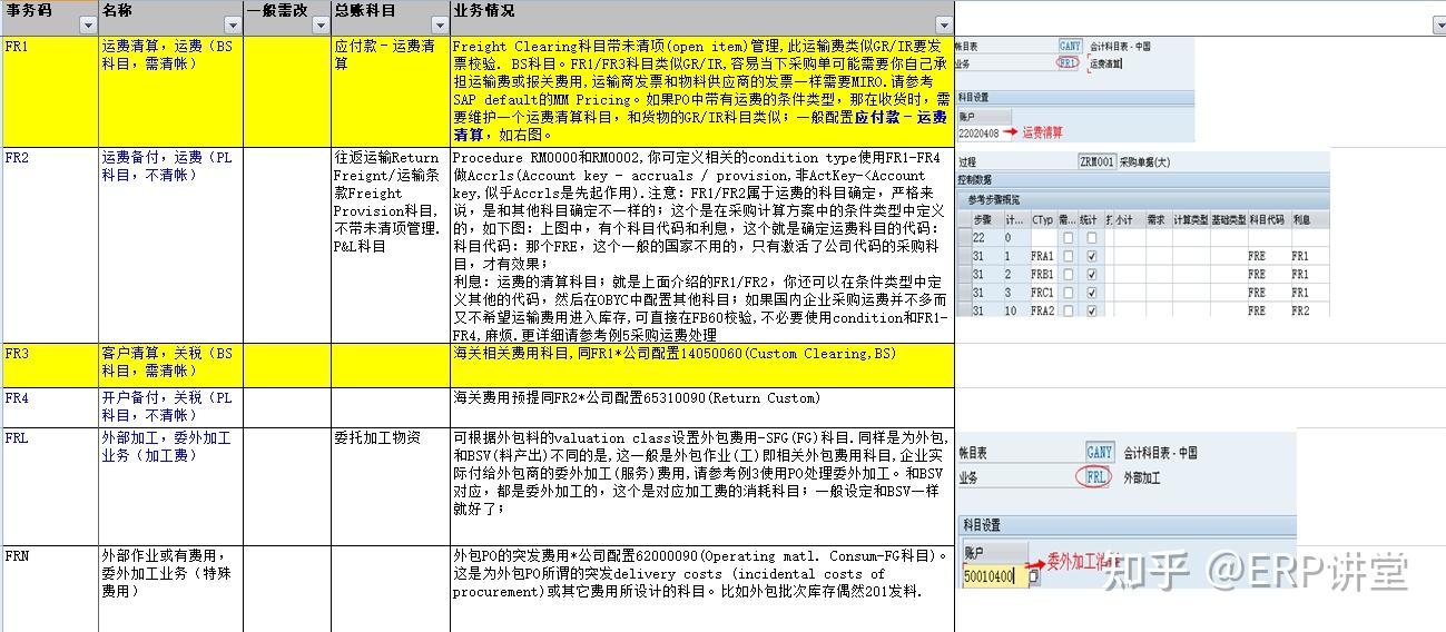 SAP OBYC 自动记账详解 - 知乎