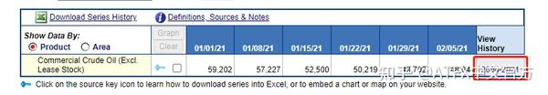 ATFX科普：EIA原油库存数据的查询与解读 - 知乎