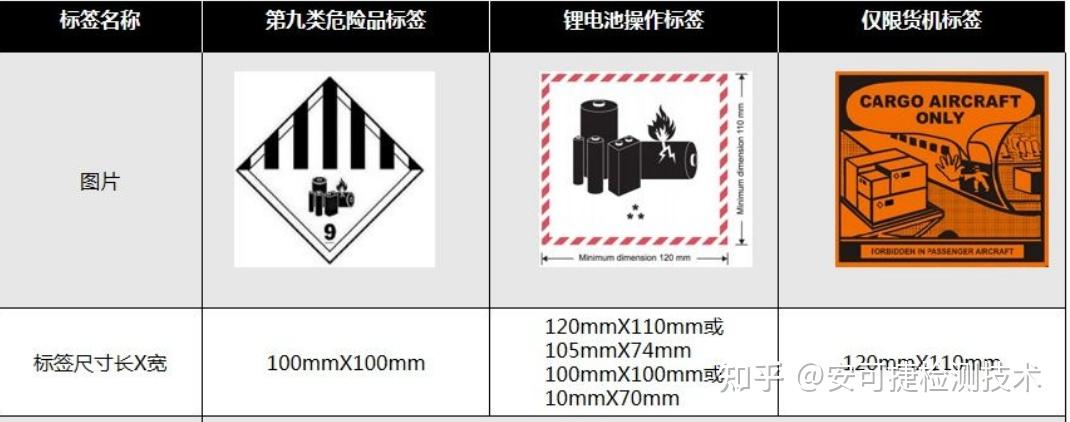 锂电池运输除了需要UN38.3的报告，还需那些报告？ - 知乎