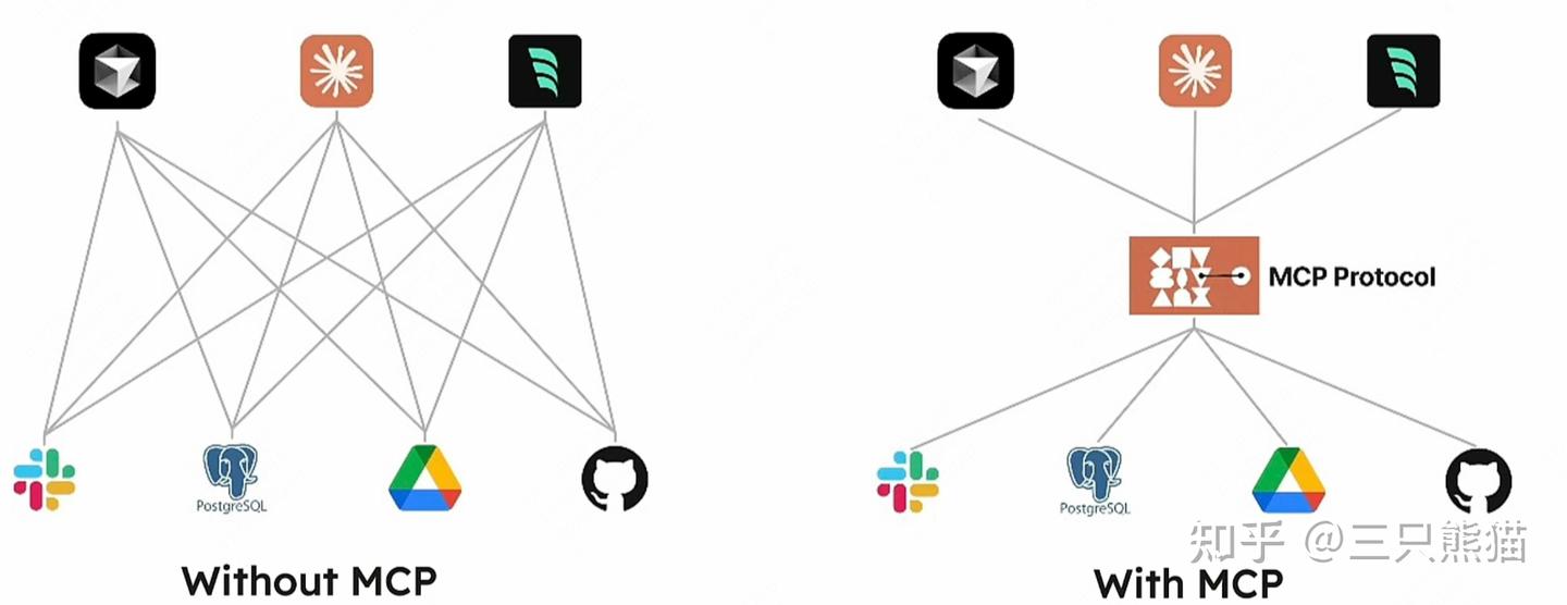 《揭秘！10 分钟洞悉 Prompt、Function Calling、MCP 与 AI agent 奥秘》 - 知乎