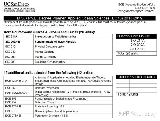 美研申请UCSD-ECE你选对方向了吗？加州圣地亚哥分校ECE课程设置介绍（基于不同细分领域） - 知乎
