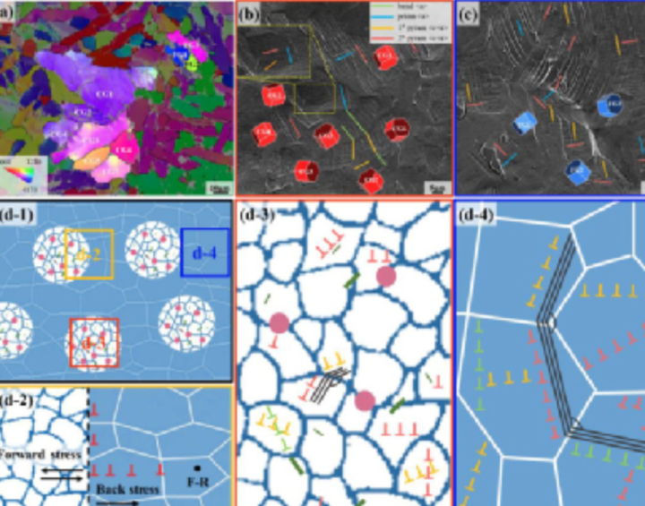 上海交大《Scripta》：通过设计双峰晶粒和微纳增强，实现钛基复合材料的强度和延展性协同效应！ - 知乎