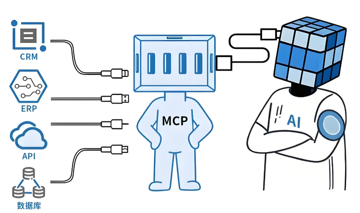 【大模型】LLM+MCP的MCP Host主机服务源码分析（三） - 知乎