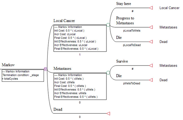 TreeAge Pro 决策分析模型软件 - 知乎