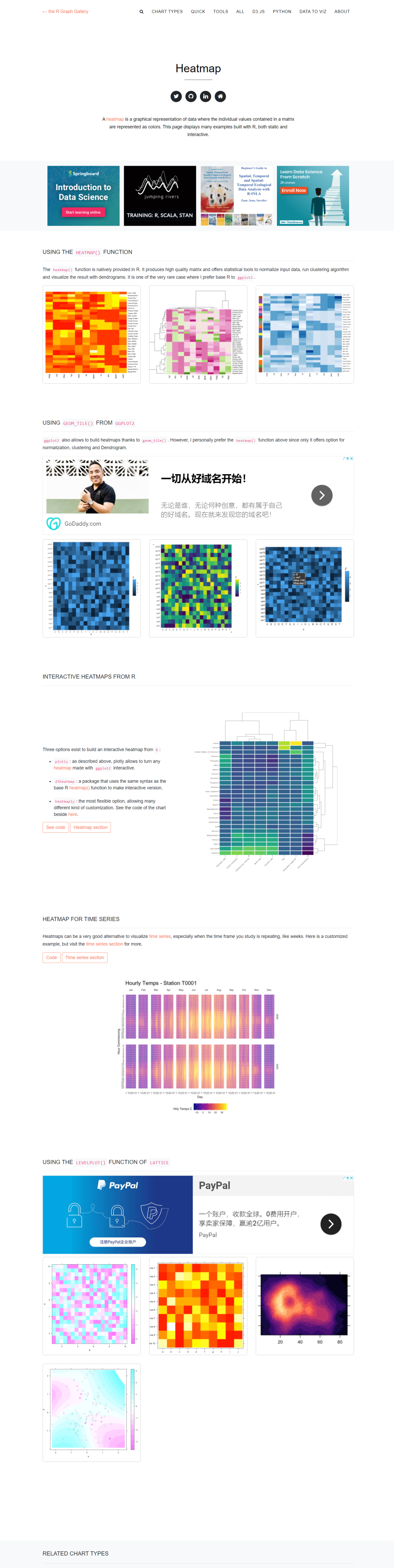 R Graph Gallery | 这个网站不仅有各种图，还附带有图的代码！ - 知乎