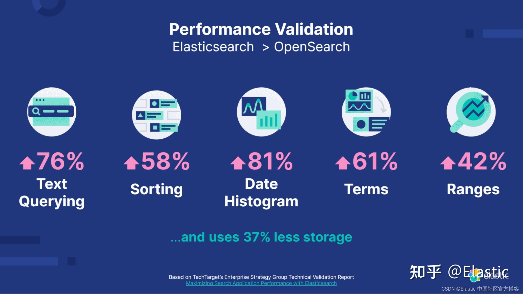 Elasticsearch 与 Opensearch:揭开性能差距 知乎