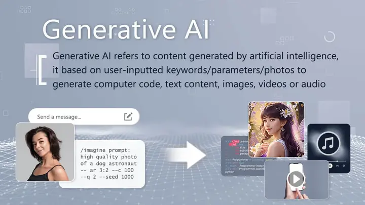 什么是生成式AI (Generative AI) - 知乎