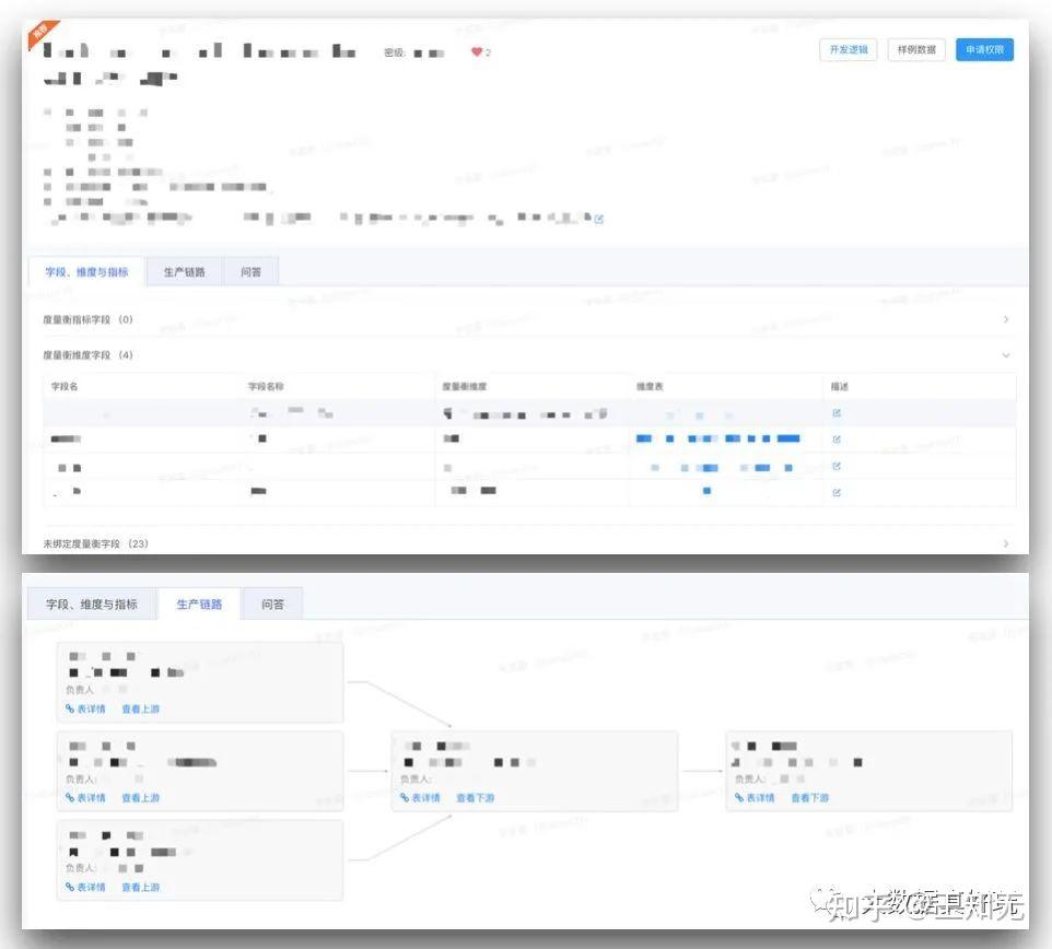 数据治理方法论和实践小百科全书 知乎