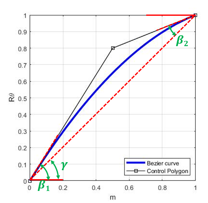 NutsCFD 验证算例六：STCF10 叶栅，以及一些想法 - 知乎