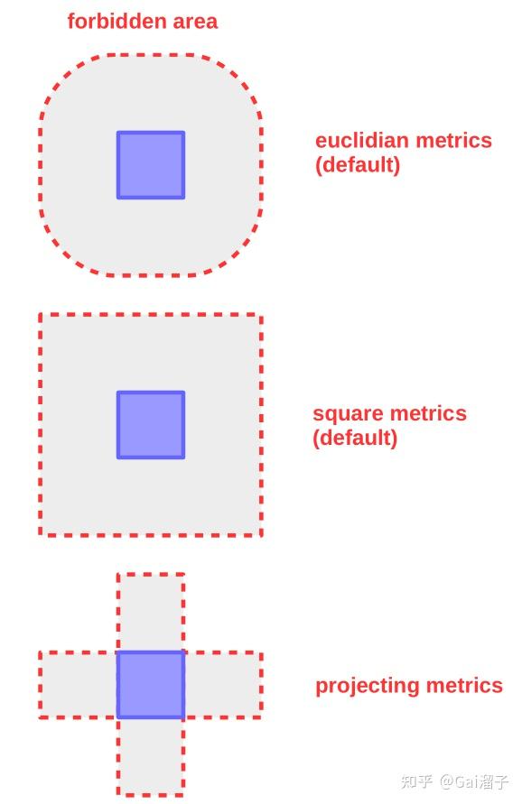 Klayout DRC检查的脚本介绍 - 知乎