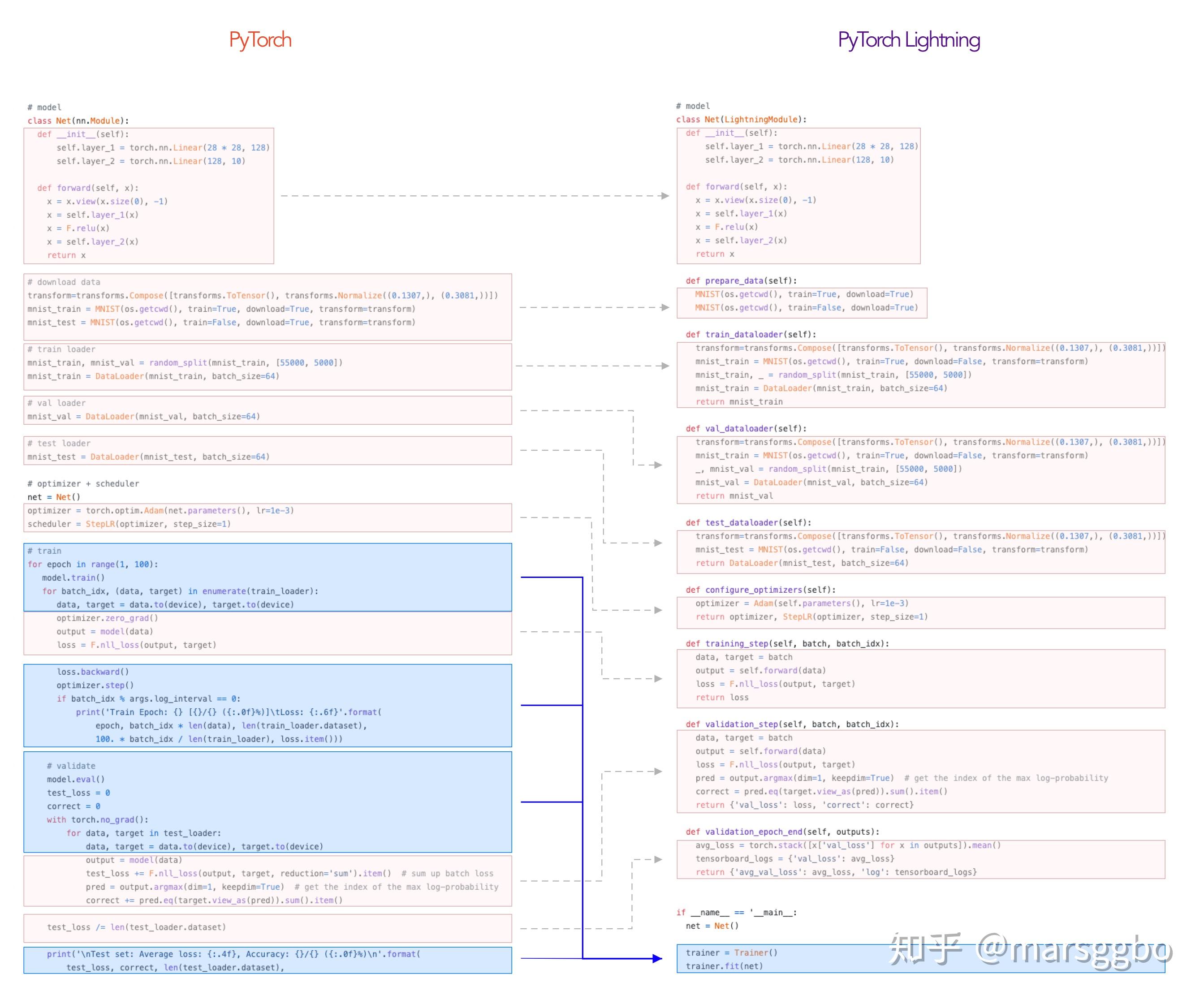 如何评价Fastai？ - 知乎
