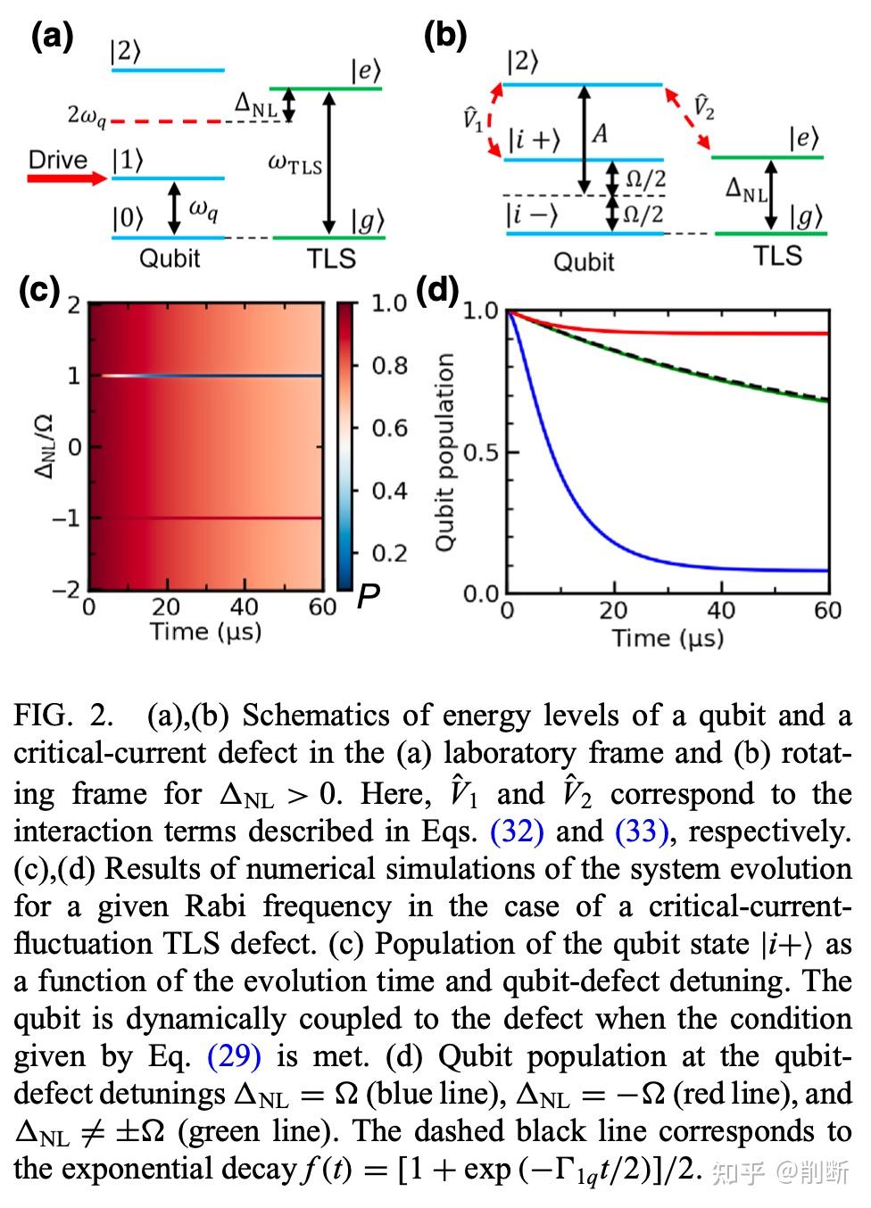Identification of Different Types of High-Frequency Defects in ...