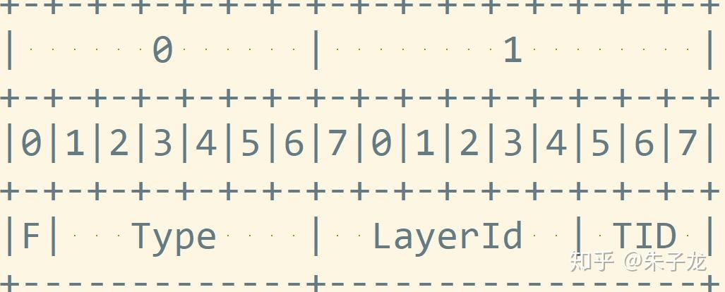 RTP协议解析及H264/H265 音视频RTP打包分析 - 知乎