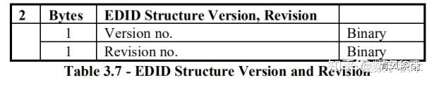 EDID编码详情 - 知乎