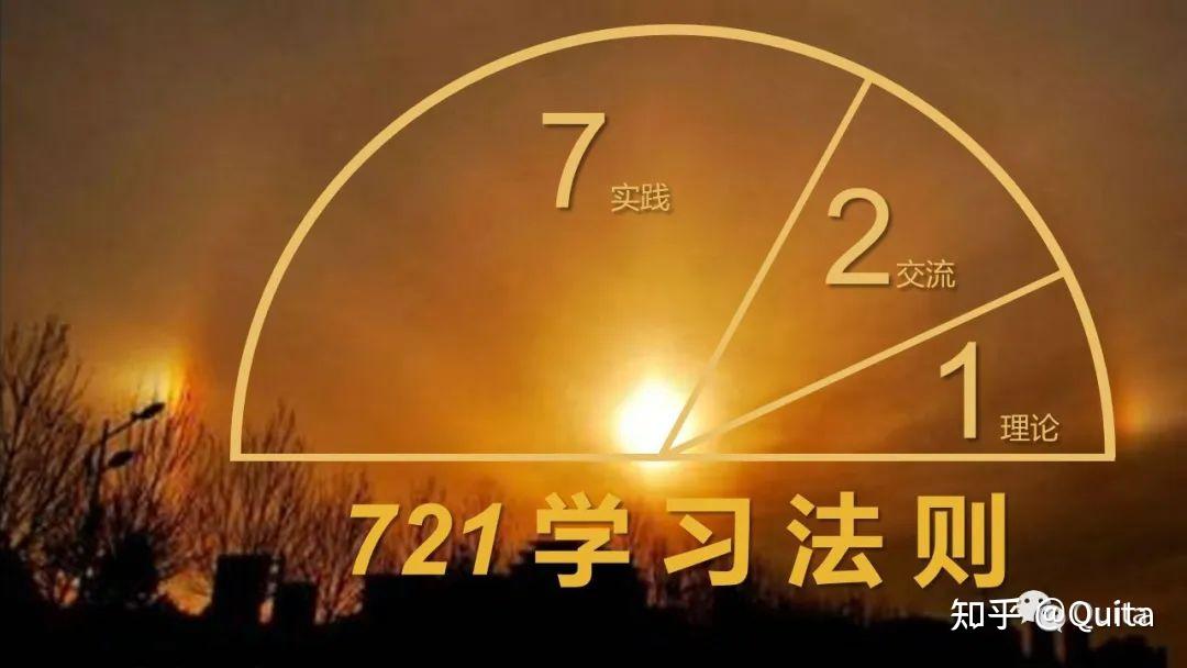 什么是721成人学习法则？ - 知乎