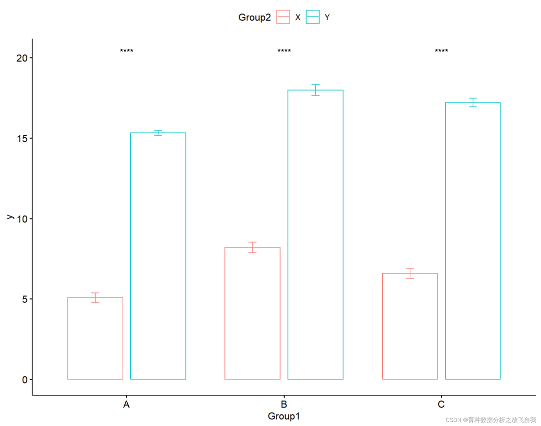 如何在箱线图添加显著性--代码分享 - 知乎