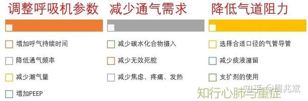内源性呼气末正压（PEEPi）的发生机制、评估及处理[第110期] - 知乎