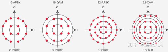 光通信基础(调制及探测) - 知乎
